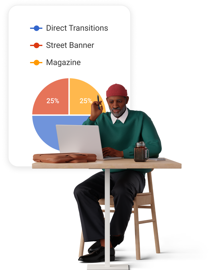Call Tracking Solutions by VoIP VoIP